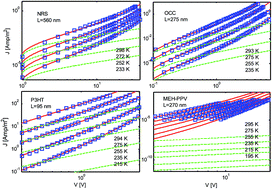 Improved model for diffusion-limited current in organic metal-insulator ...