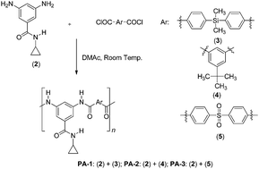 Synthesis and characterization of aromatic poly(amides) based on 3,5 ...