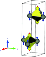 Sheer and thermal expansion tensors, thermal expansion calculation – PBFF
