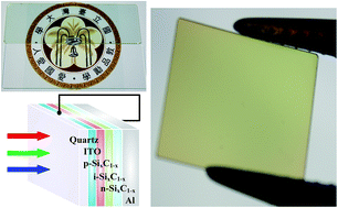 Semi-transparent silicon-rich silicon carbide photovoltaic solar cells ...