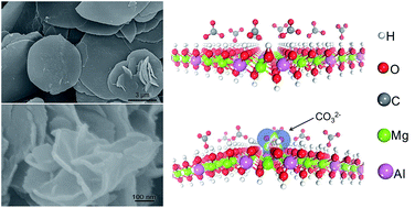 Growth mechanism of curved Mg–Al–CO3 layered double hydroxide nanostructures in a one-pot ...