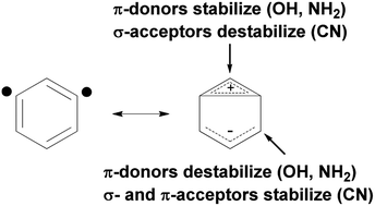 On the factors that control the reactivity of meta-benzynes - Chemical ...