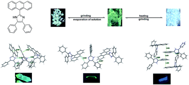 Polymorphism-dependent and piezochromic luminescence based on molecular ...