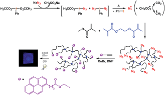 Employing exchange reactions involving hypervalent iodine compounds for ...