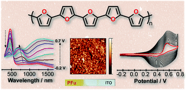 Conducting polyfurans by electropolymerization of oligofurans ...