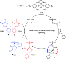 Intramolecular ring-opening from a CO2-derived nucleophile as the ...