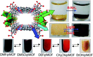 Solid state organic amine detection in a photochromic porous metal ...