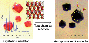 Topochemical conversion of a dense metal–organic framework from a ...