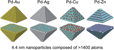 How to determine accurate chemical ordering in several nanometer large ...
