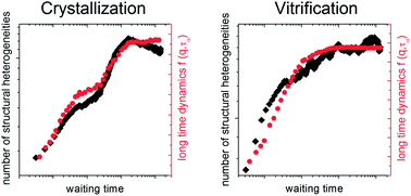 Solidification of a colloidal hard sphere like model system approaching ...