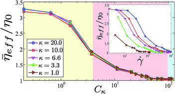 Rheology of red blood cells under flow in highly confined microchannels ...