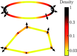 Dynamics of self-propelled particles under strong confinement - Soft ...