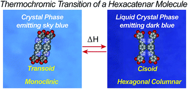 Monoclinic to two-dimensional hexagonal transformation in hexacatenar ...