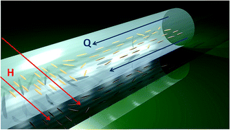 Understanding and overcoming shear alignment of fibers during extrusion ...