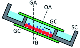 Colloidal transport and diffusion over a tilted periodic potential ...