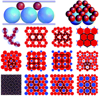 Non-additive simple potentials for pre-programmed self-assembly - Soft ...