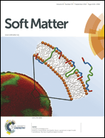 Inside front cover - Soft Matter (RSC Publishing)