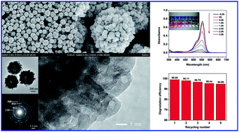 Synthesis of corundum-type In2O3 porous spheres and their ...