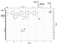 Derivatized cardo-polyetherketone anion exchange membranes for all ...