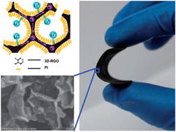 A flexible electrode based on a three-dimensional graphene network ...