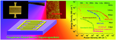 Photolithographic fabrication of high-performance all-solid-state ...