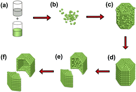 One-step synthesis of hollow Cr(OH)3 micro/nano-hexagonal pellets and ...