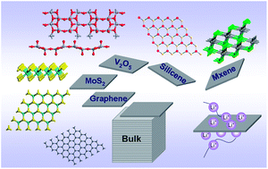 Graphene, inorganic graphene analogs and their composites for lithium ...