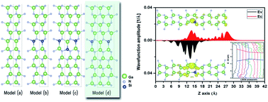 Si doping at GaN inversion domain boundaries: an interfacial polar ...