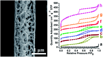 TiO2–SiO2 composite fibers with tunable interconnected porous hierarchy ...