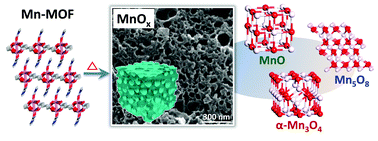 A transformative route to nanoporous manganese oxides of controlled ...