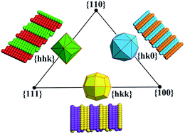 High-index-faceted platinum nanoparticles: insights into structural and ...