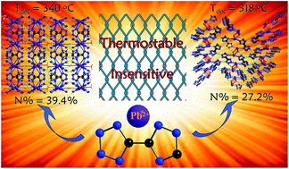 High-energy-density materials with remarkable thermostability and ...