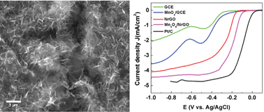 A three-dimensional Mn3O4 network supported on a nitrogenated graphene ...