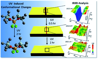 UV-induced self-repairing polydimethylsiloxane–polyurethane (PDMS–PUR ...