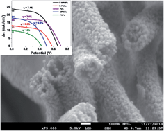 Multiporous nanofibers of SnO2 by electrospinning for high efficiency ...