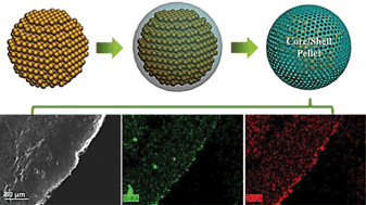 A Facile fabrication of mesoporous core–shell CaO-Based pellets with ...