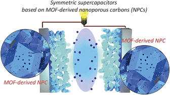 Fabrication of symmetric supercapacitors based on MOF-derived ...