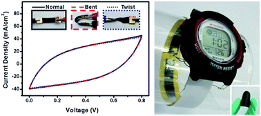 Flexible supercapacitors based on carbon nanotube/MnO2 nanotube hybrid ...
