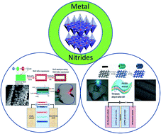Recent advances in metal nitrides as high-performance electrode ...
