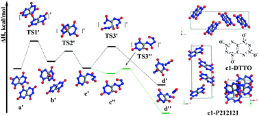 Initial decomposition reaction of di-tetrazine-tetroxide (DTTO) from ...