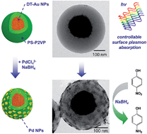 Controllable assembly of two types of metal nanoparticles onto block ...