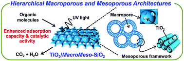 Enhanced photocatalytic properties of TiO2-loaded porous silica with ...