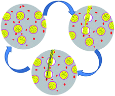Thermo-moldable self-healing commodity plastics with heat resisting and ...