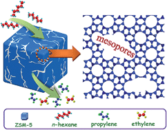 Postsynthesis of mesoporous ZSM-5 zeolite by piperidine-assisted desilication and its superior ...