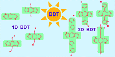 Benzo[1,2-b:4,5-b′]dithiophene (BDT)-based small molecules for solution ...
