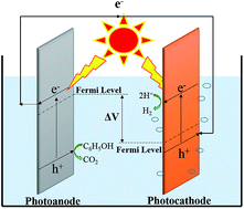A solar-driven photocatalytic fuel cell with dual photoelectrode for ...
