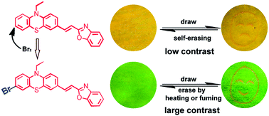 Phenothiazine-based benzoxazole derivates exhibiting mechanochromic ...