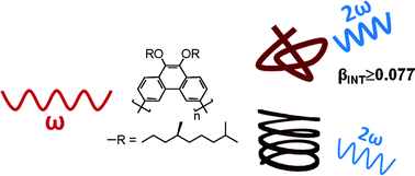 Record-high hyperpolarizabilities in conjugated polymers - Journal of ...