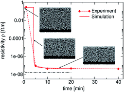 Simulation and prediction of the thermal sintering behavior for a ...