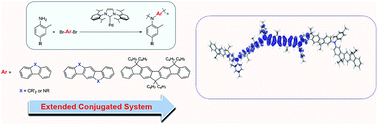 Extended conjugation in poly(triarylamine)s: synthesis, structure and ...